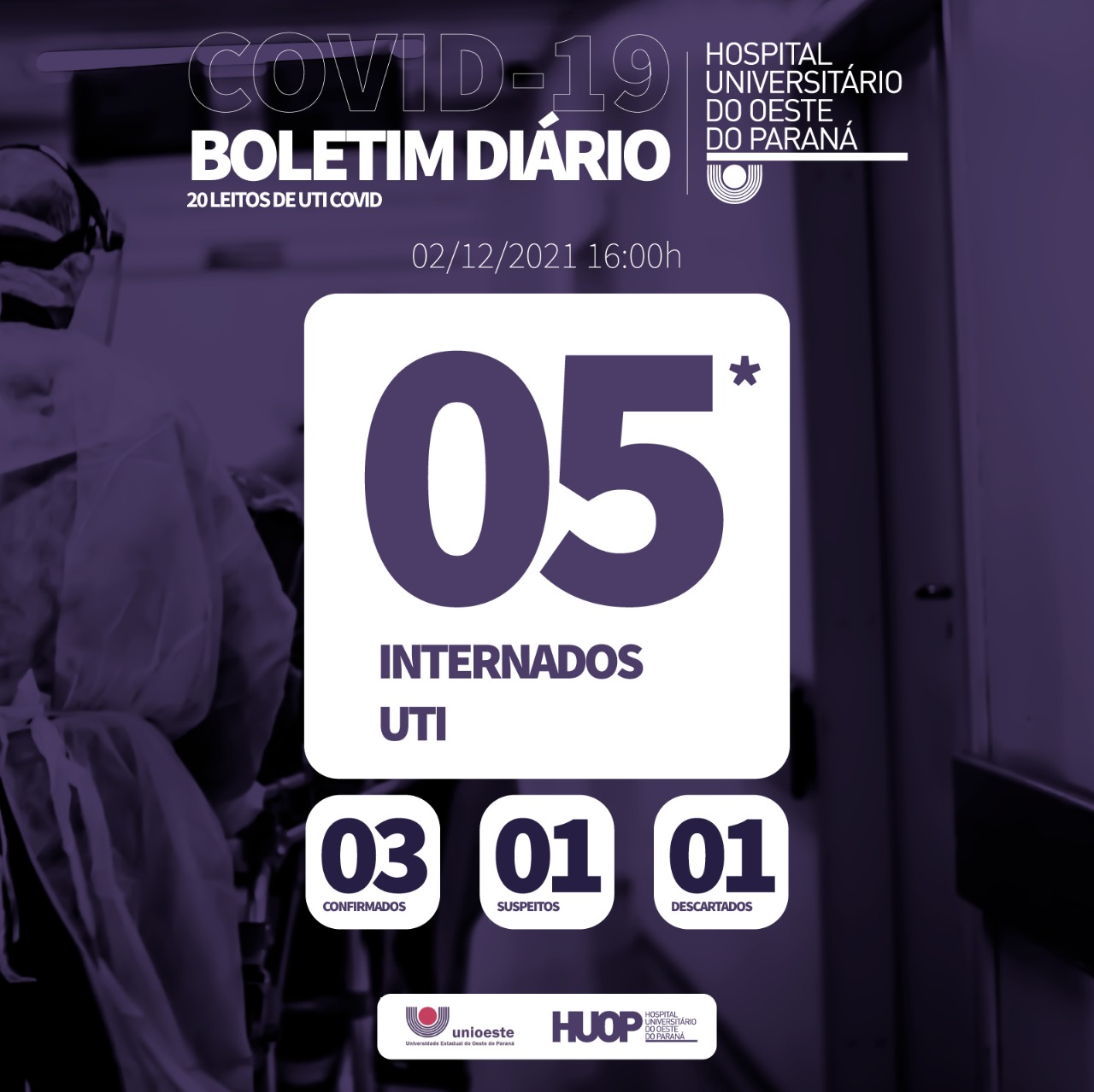 Ala Covid-19 do HUOP tem cinco pacientes internados | CGN - O maior ...