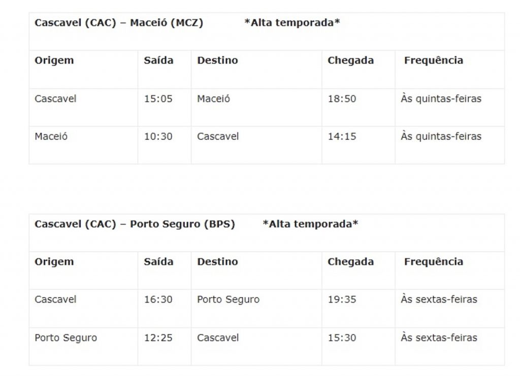 Cascavel terá voos diretos para o Nordeste na alta temporada do verão